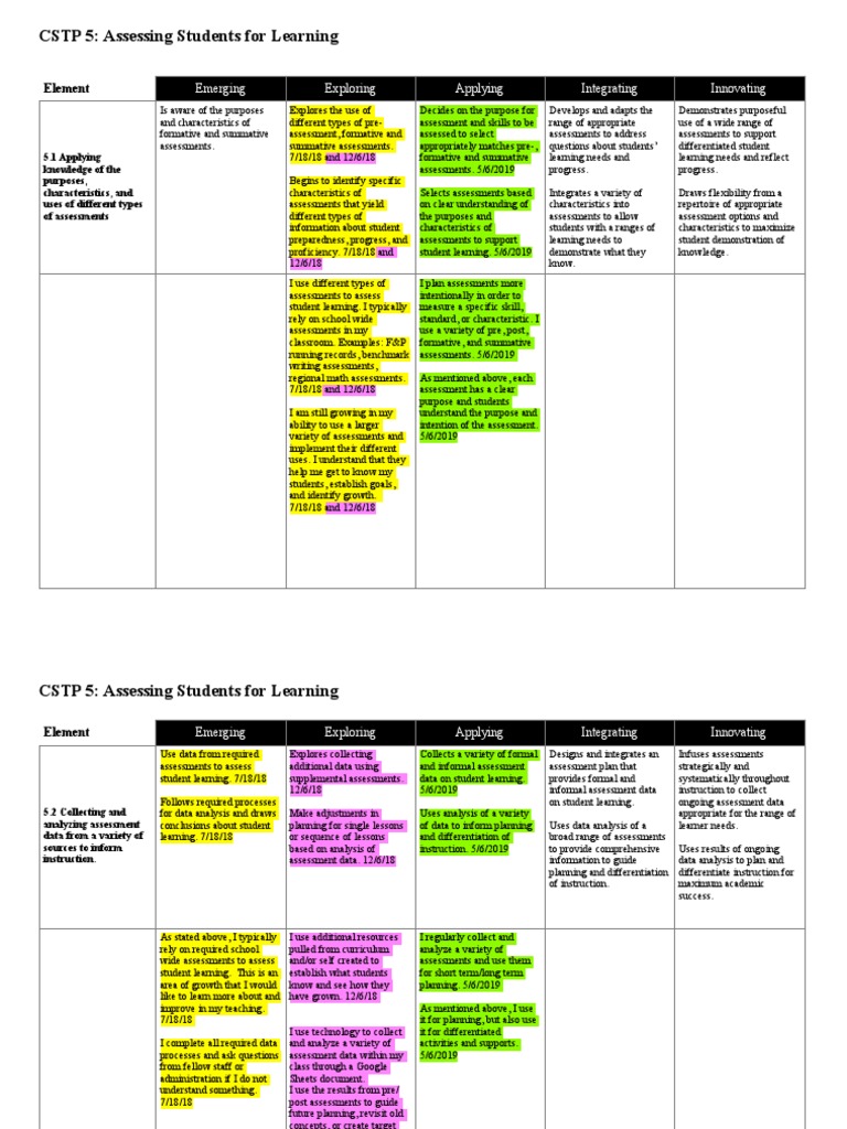 CSTP 5: Assessing Students For Learning: Emerging Exploring Applying ...