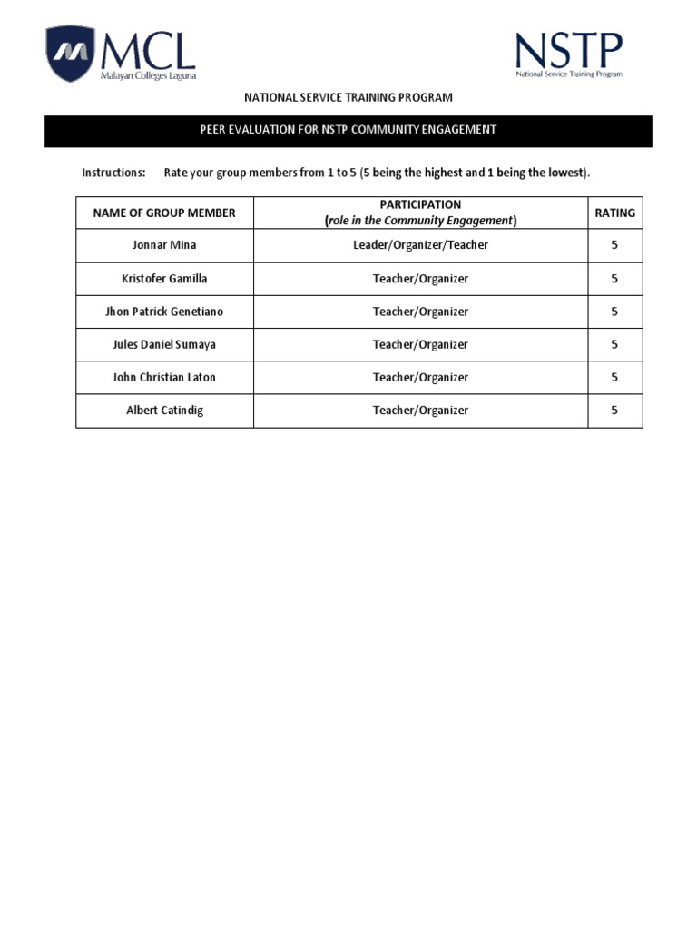 Name of Group Member Participation (Role in The Community Engagement ...