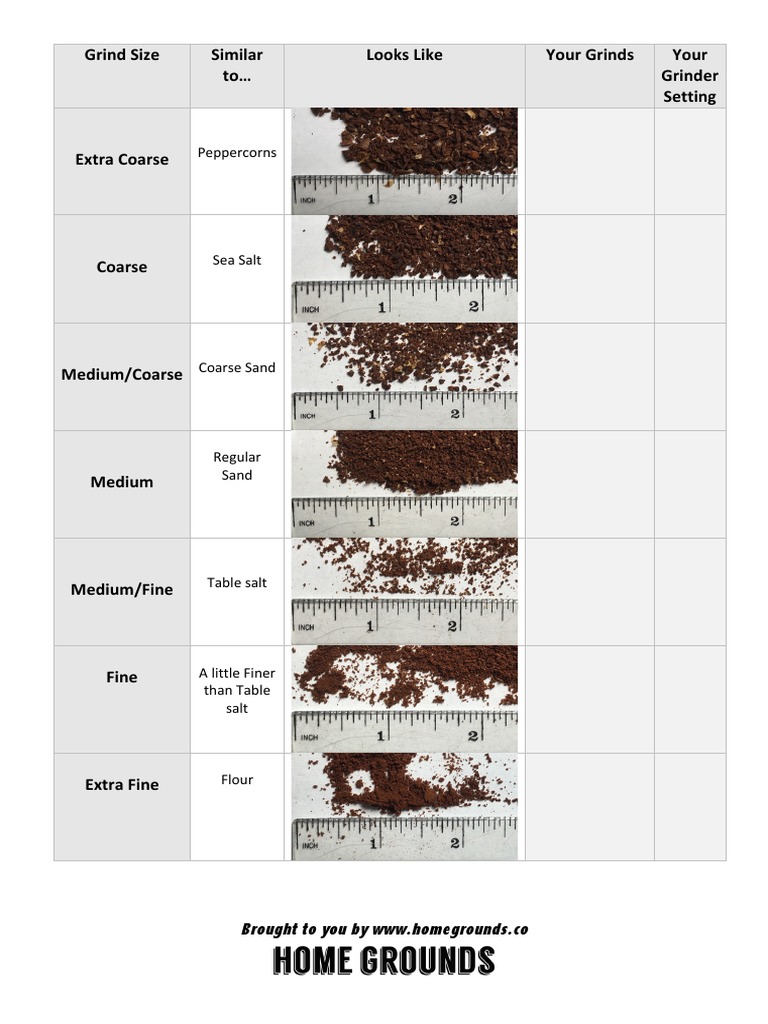 Homegrounds Coffee Grind Chart | PDF