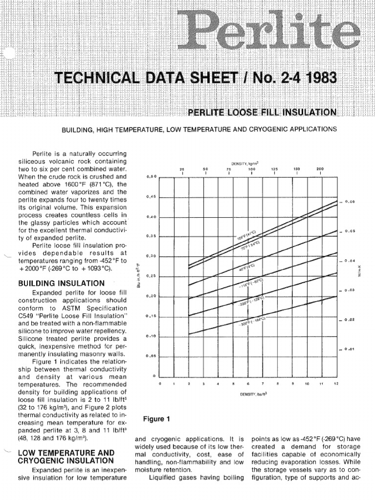 Perlite technical data