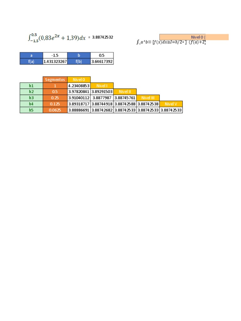 Método de Romberg | PDF