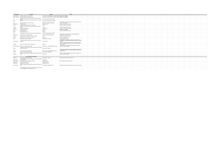 Admin Commands Cheat Sheet - Rustafied - Com - CheatSheet | PDF ...