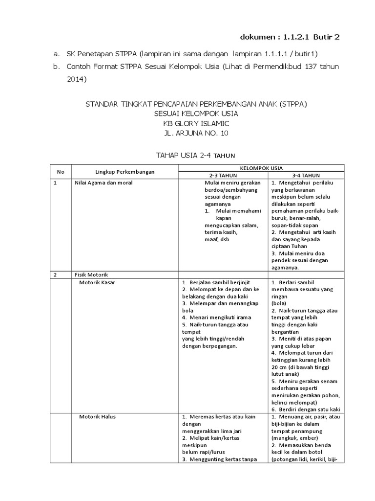 Dok B 2 (STPPA Sesuai Usia) | PDF