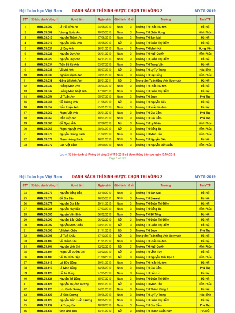 Danh sách thi V2 MYTS-2019.pdf | PDF