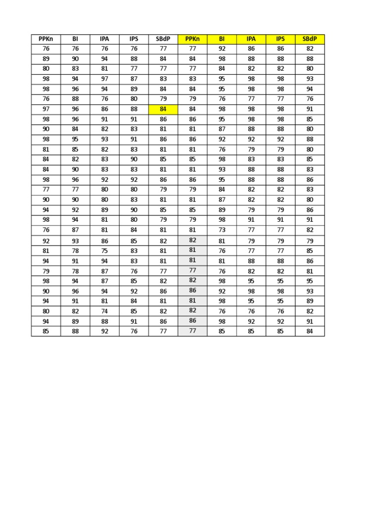 PPKN BI IPA IPS SBDP PPKN BI IPA IPS SBDP | PDF