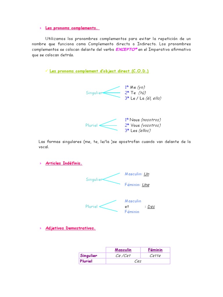 Les Pronoms Complements | PDF | Morphologie linguistique | Philologie