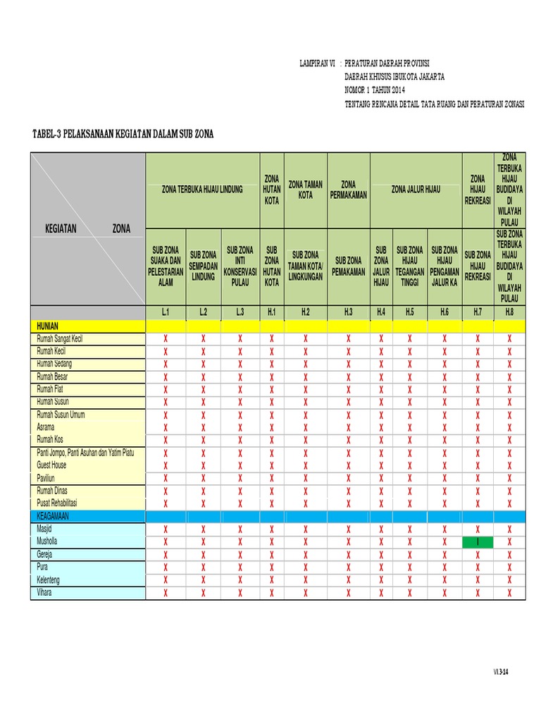 TABEL ITBX Dki Jakarta PDF | PDF