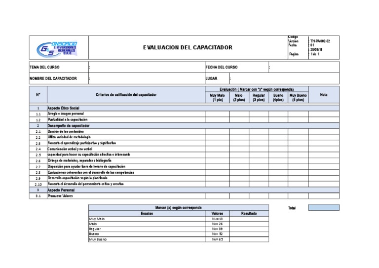 TH-PA-002-02 Evaluación Del Capacitador | PDF | Cognición | Aprendizaje