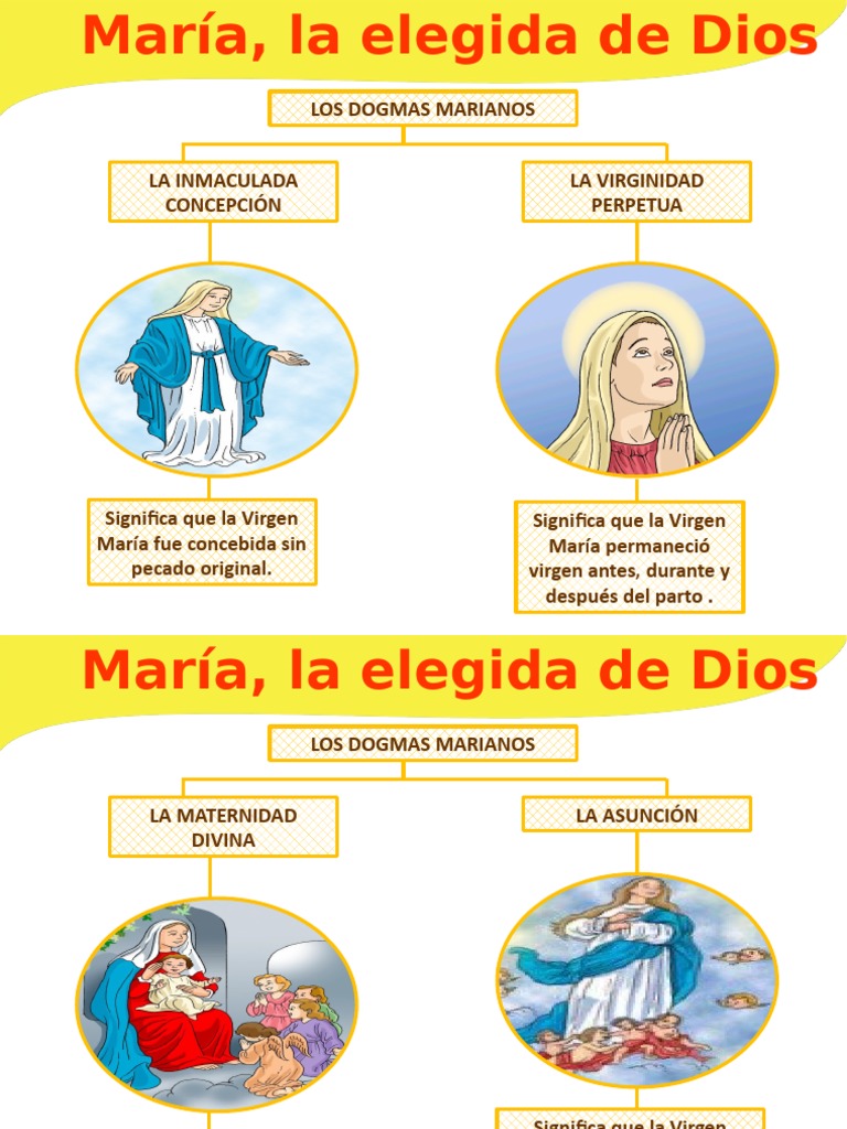 Los 4 Dogmas Marianos | PDF