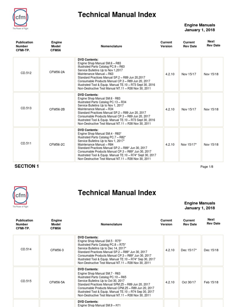 Technical Manual Index: Section 1 | PDF | Electrical Connector | Electrostatic Discharge