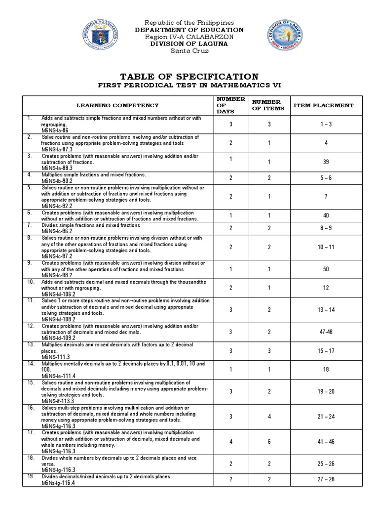 Table of Specification for the First Periodical Test in Mathematics VI ...