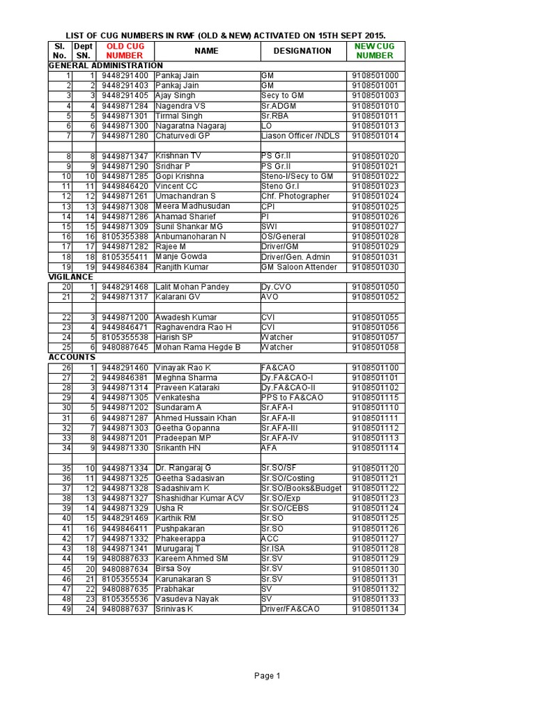 List of CUG numbers updated on 15th Sept 2015 | PDF