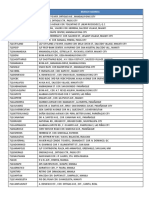 Security Bank Branch Locations List | PDF | Makati | Economy Of Metro ...