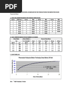 Tabel Konversi Umur Beton 3, 7, 21, 28 Hari | PDF