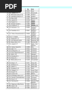 Mumbai Pin Codes | PDF