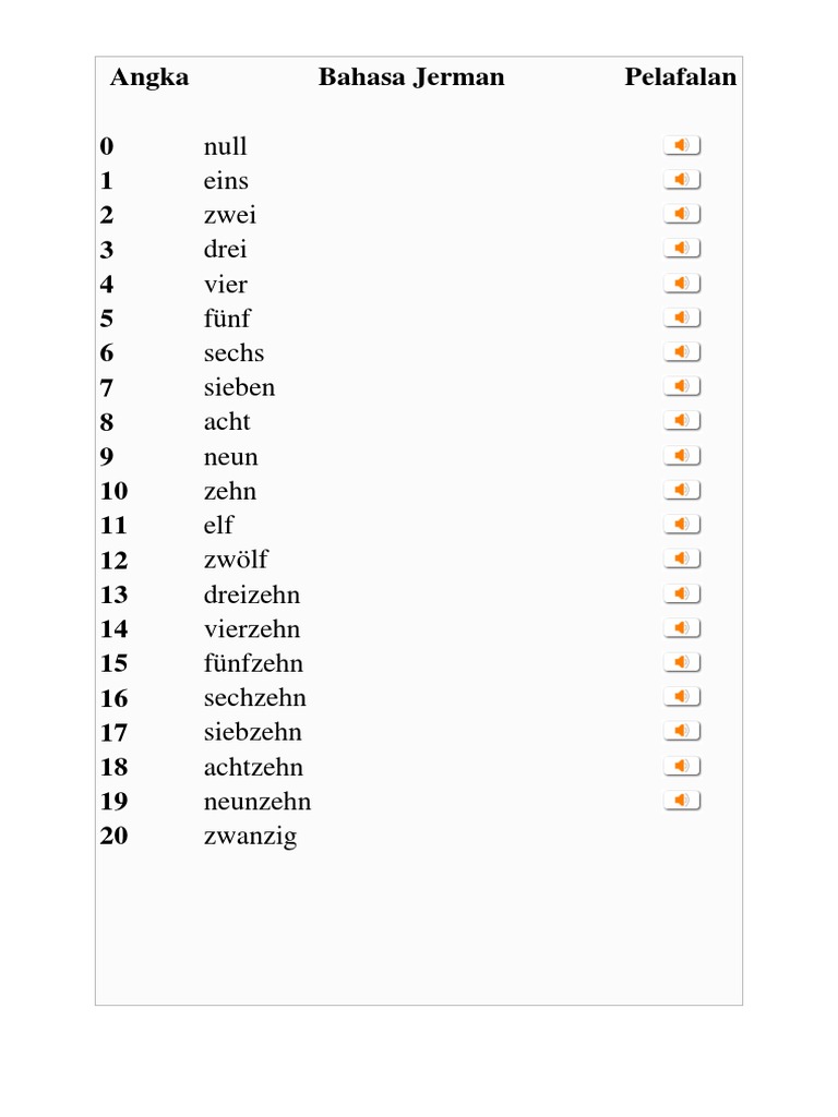 Angka Dalam Bahasa Jerman | PDF