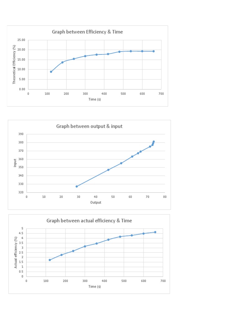 Efficiency vs. Time Graph Analysis | PDF | Computers