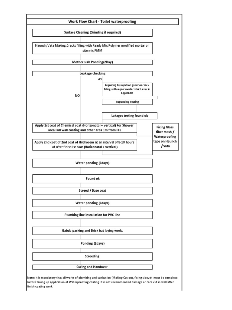 Indian Patent Stone (IPS) | PDF | Masonry | Building