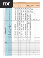 Welding Rod Chart | PDF | Technology & Engineering