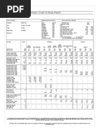 Control Valve Data Sheet | PDF | Valve | Pressure