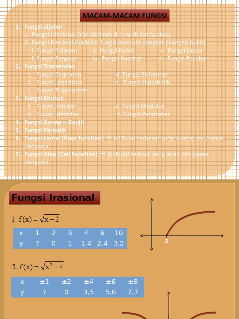 Menentukan Domain Dan Range Suatu Fungsi | PDF