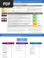 Dental Practicality Index | PDF | Human Tooth | Dentistry