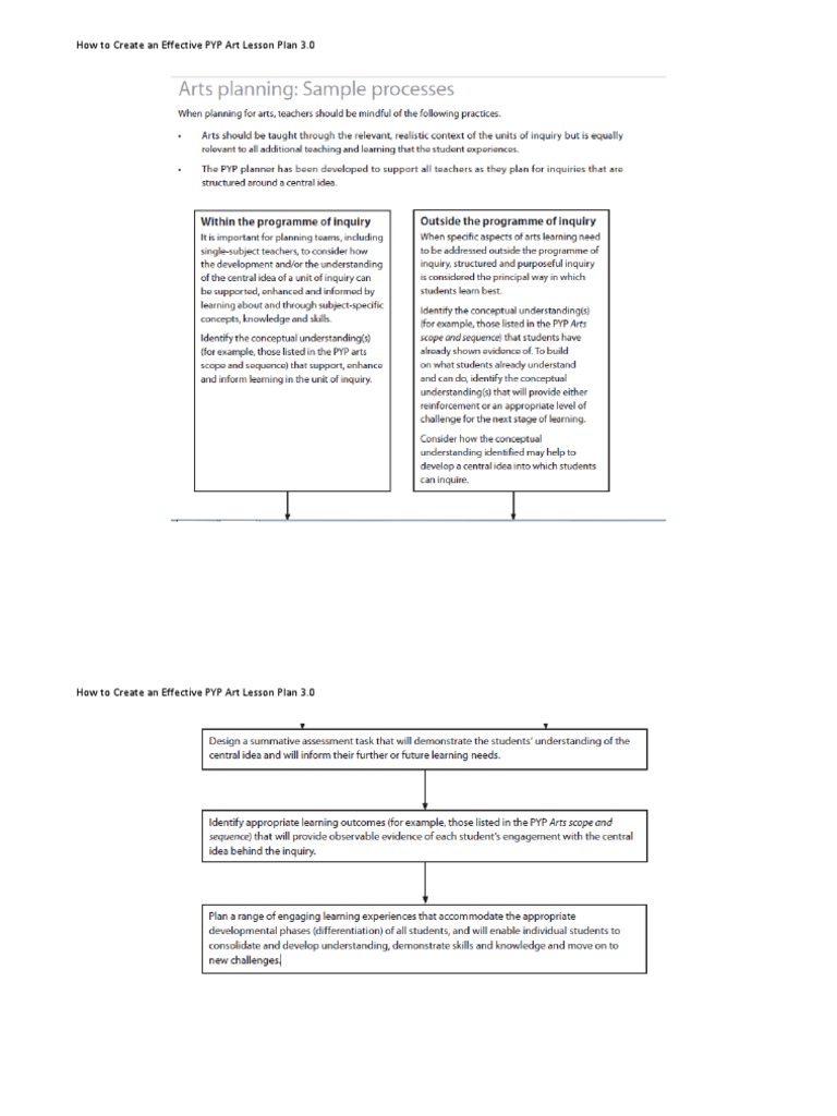How To Create An Effective Pyp Art Lesson Plan 4-0 | PDF | Learning ...
