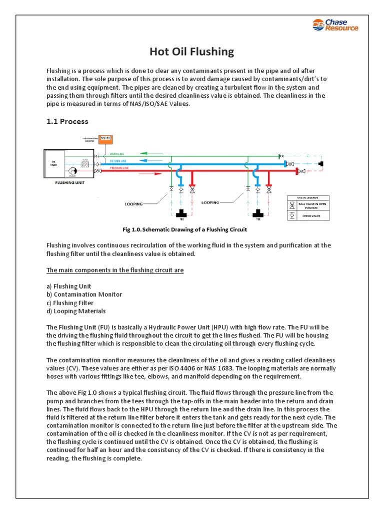 Optimizing Pipe Flushing Through Control of Fluid Velocity and ...