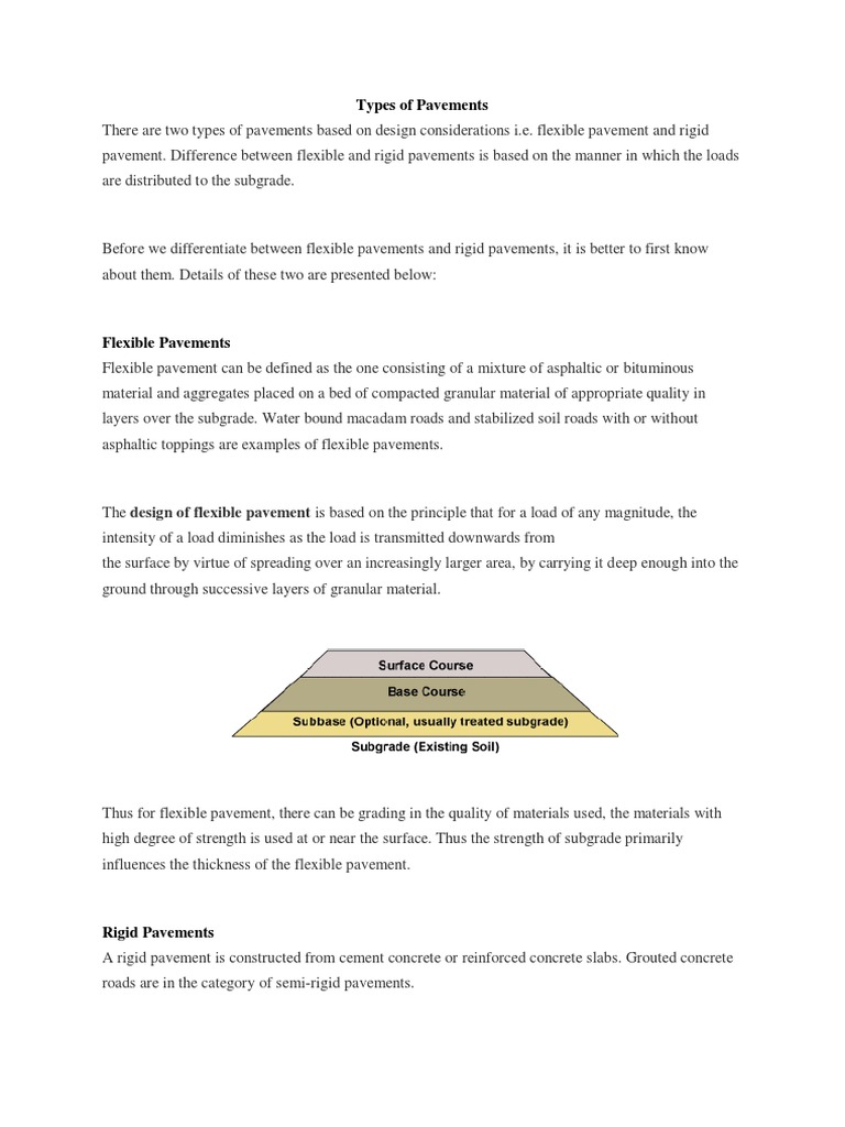 Types of Pavements | Download Free PDF | Road Surface | Strength Of ...