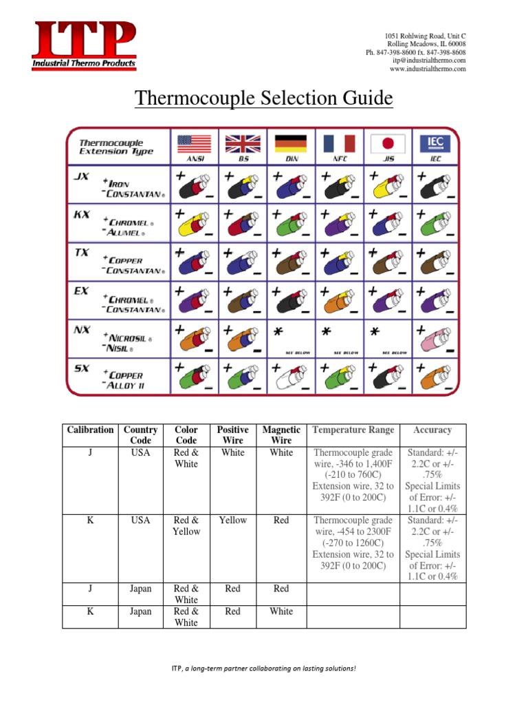 ITP - Thermocouple Selection Guide | PDF | Thermocouple | Electricity