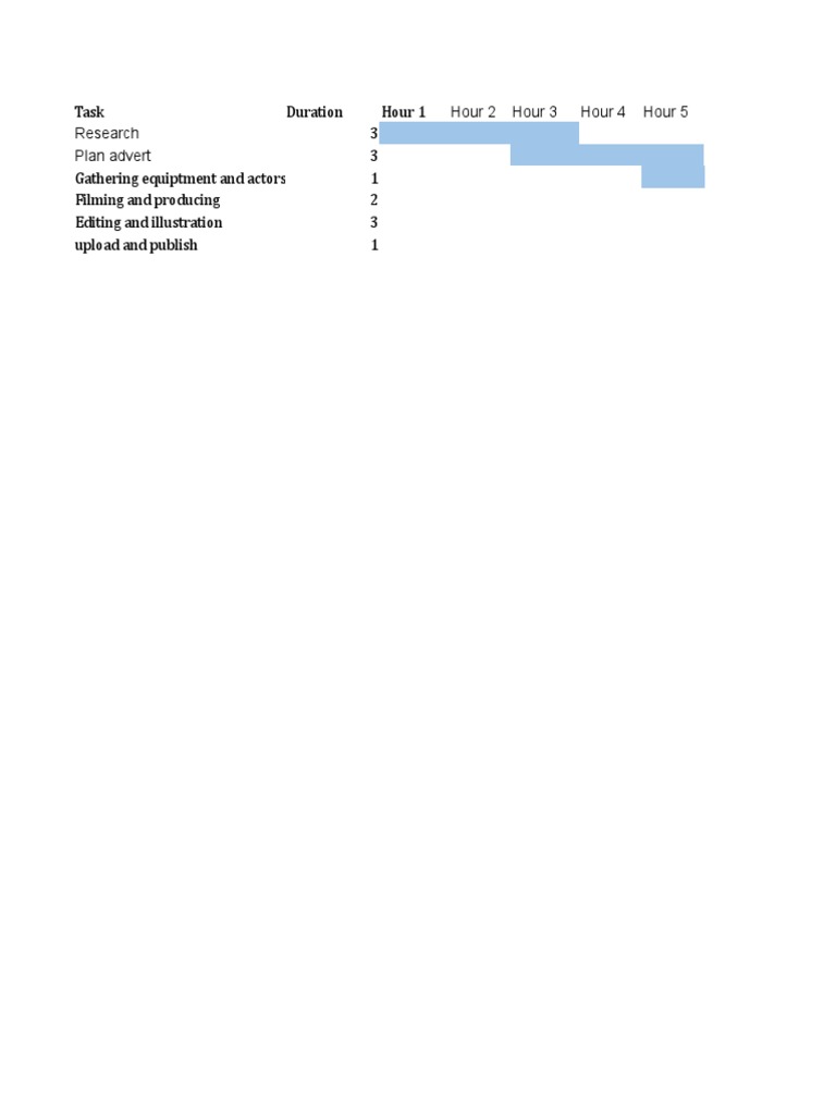 Video Production Task Breakdown | PDF