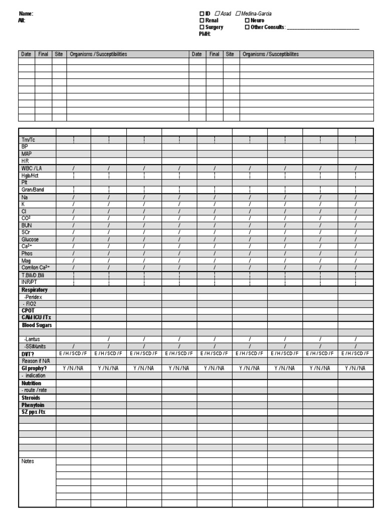 ICU Monitoring - Updated 4-24 | PDF | Disorders Of Endocrine Pancreas ...