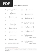 Derivation and Integration Formulas | PDF | Calculus | Mathematical ...