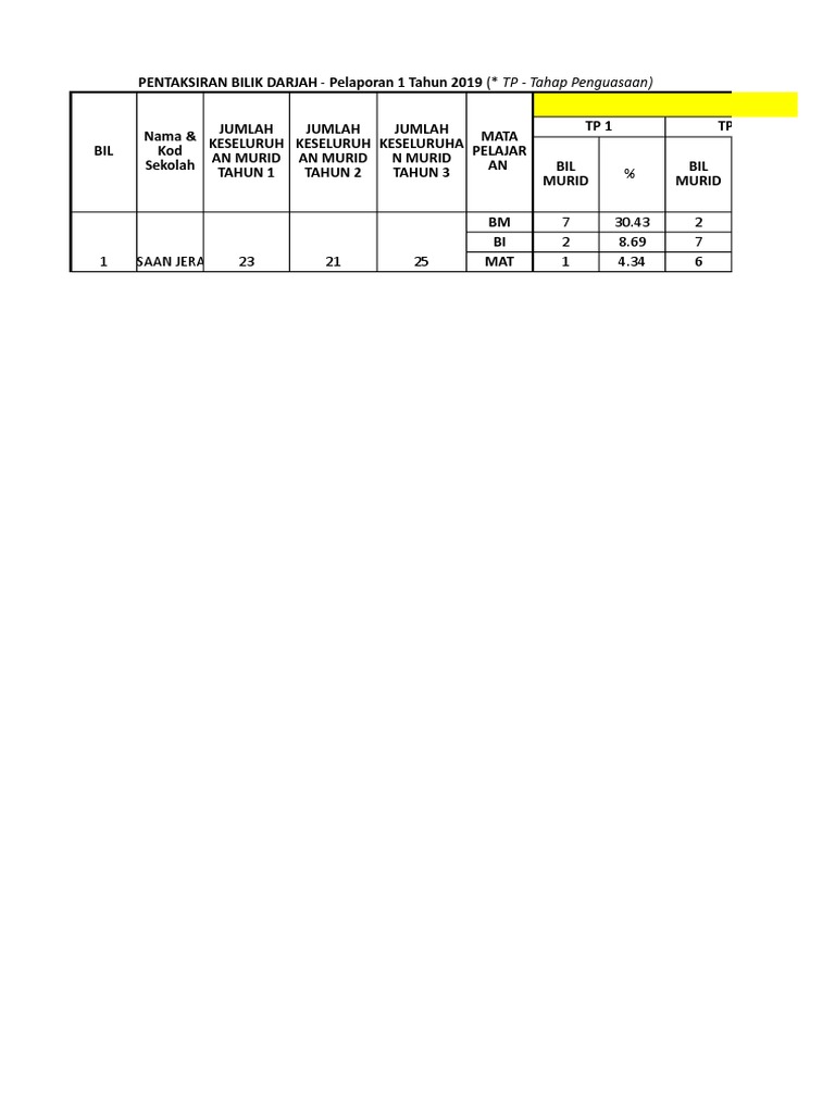 RUMUSAN PBD 2019 | PDF