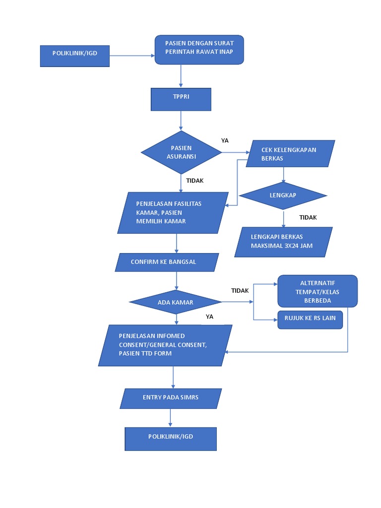 Bagan Alur Penerimaan Pasien Rawat Inap | PDF
