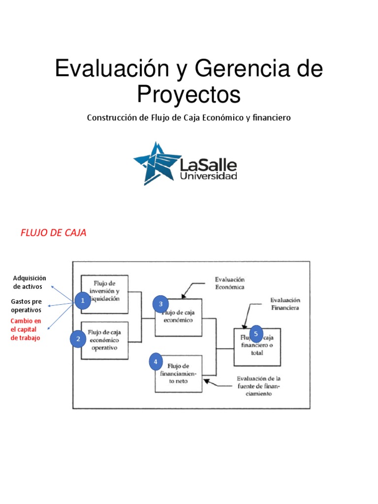 Flujo de Caja Economico y Financiero | PDF | Flujo de efectivo | Depreciación