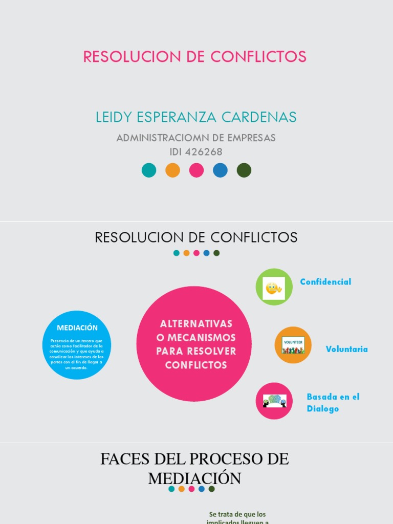 Infografia Resolucion de Conflictos | La resolución de conflictos | Negociación