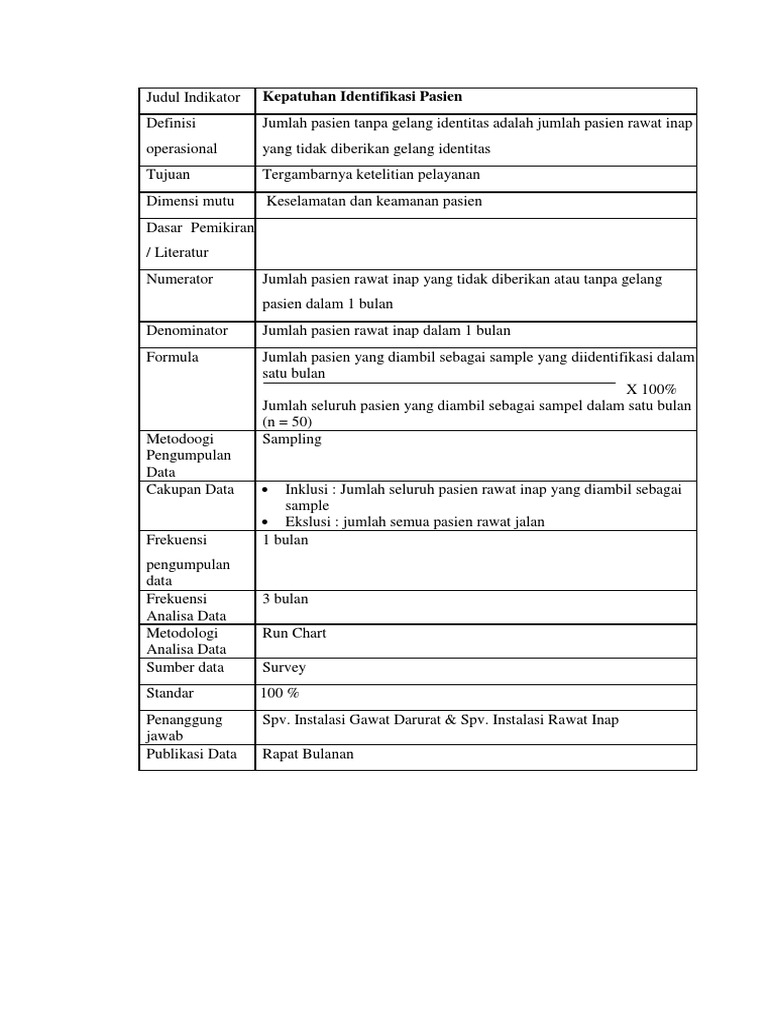 12 Profil Indikator Mutu Unit | PDF