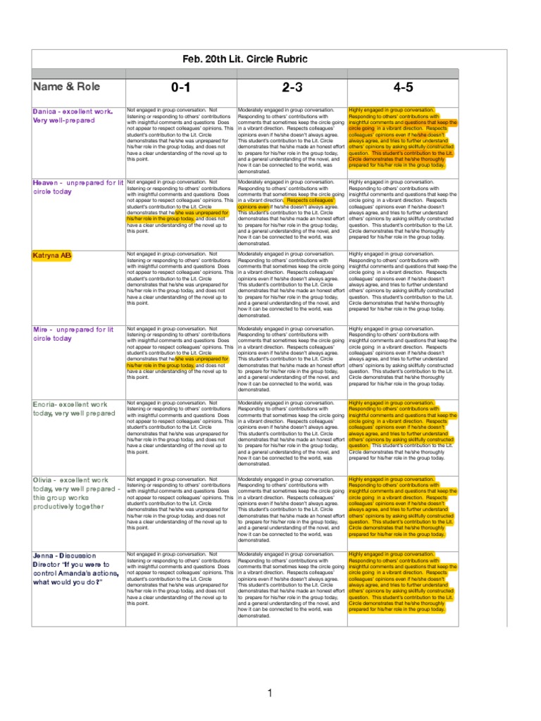 Lit. Circle Assessment Rubric Feb. 20th | PDF | Conversation | Epistemology