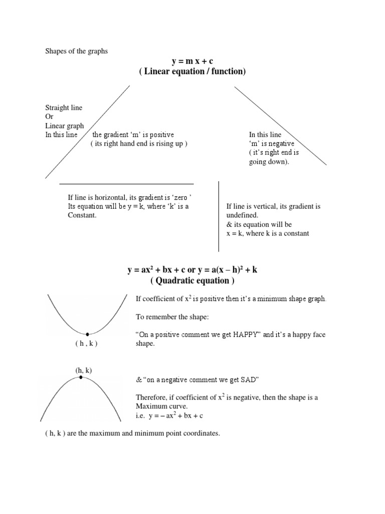Shapes of The Graphs | PDF | Quadratic Equation | Line (Geometry)