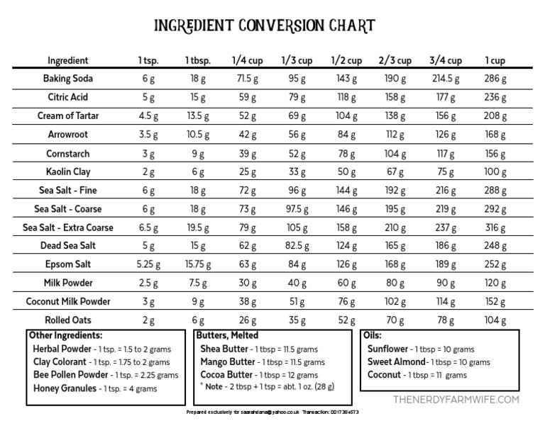 Ingredients Conversion Chart | PDF | Butter | Foods