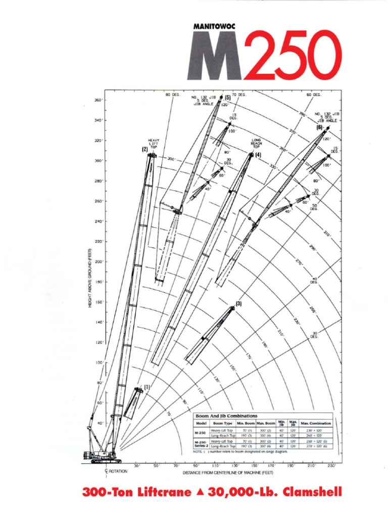 Manitowoc M250 Spec PDF | PDF | Crane (Machine) | Transmission (Mechanics)