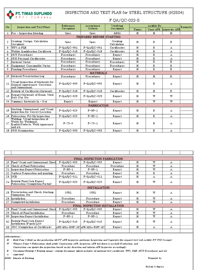 ITP Steel Structure | Download Free PDF | Engineering | Mechanical ...