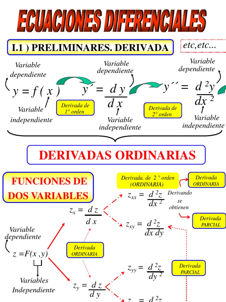 Ecuaciones Diferenciales | PDF | Derivado | Variable (Matemáticas)