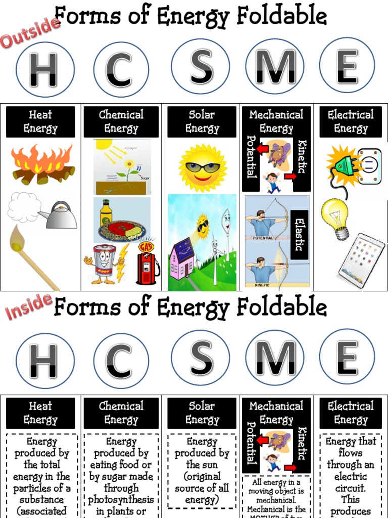 Five Forms of Energy Foldable 3 | PDF | Potential Energy | Kinetic Energy
