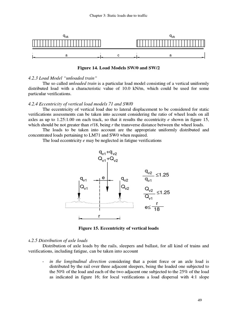 Figure 14. Load Models SW/0 and SW/2: 4.2.3 Load Model "Unloaded Train ...