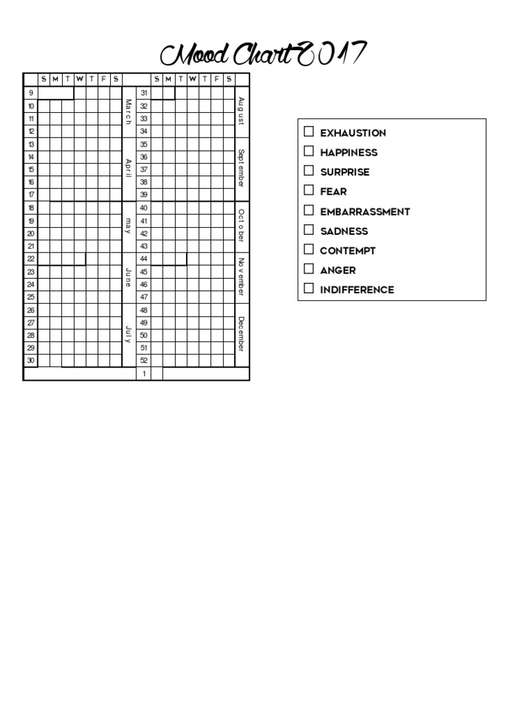 Mood Chart 2017: Exhaustion Happiness Surprise Fear Embarrassment ...