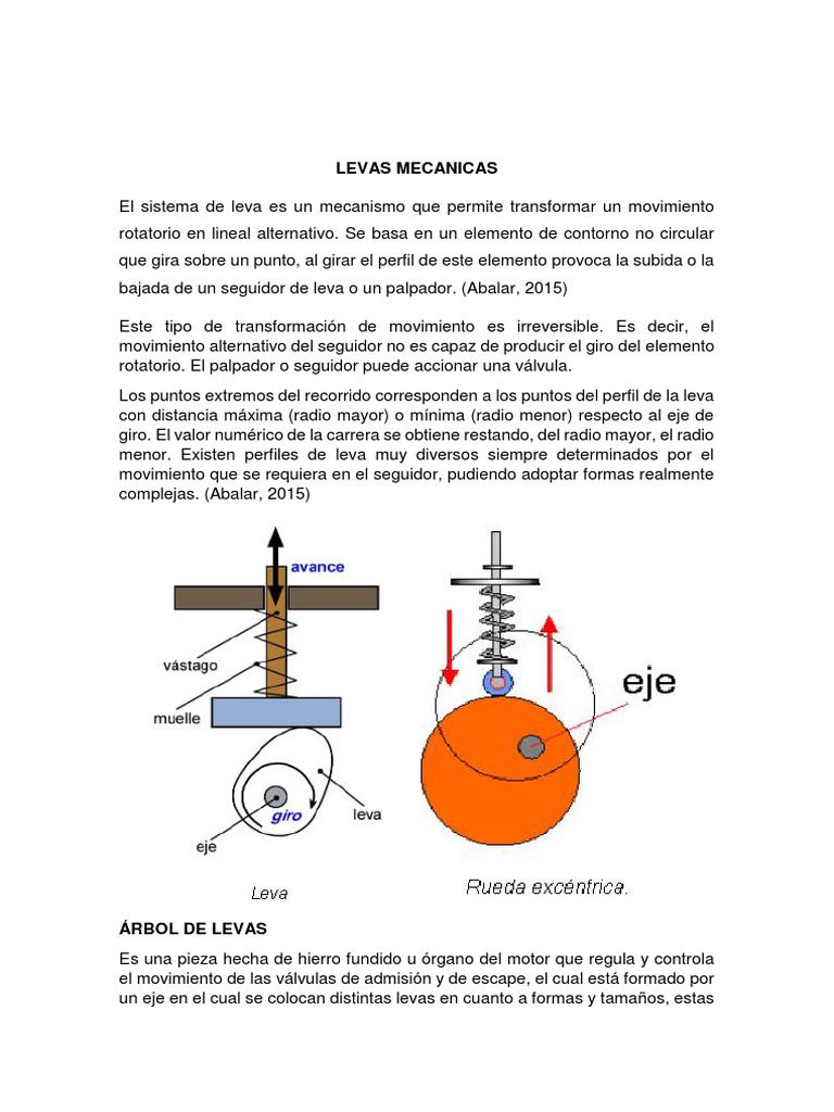 Tipos de Levas Mecanicas | Motores | Máquinas