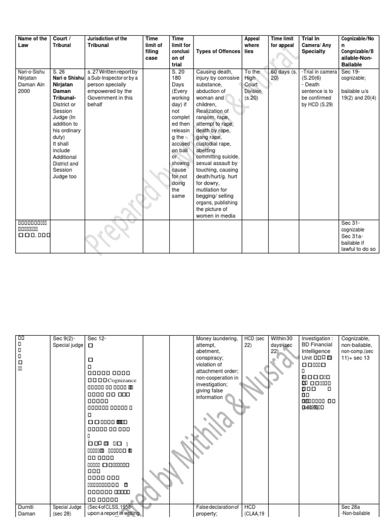 Special Law | PDF | Legal Guardian | Tribunal