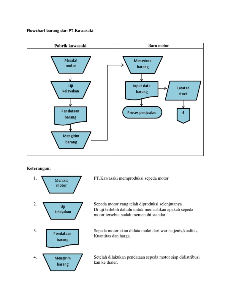 Flowchart Dealer Baru Motor Klaten | PDF